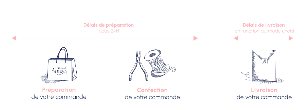 Quel est le délai de préparation de ma commande ? – L'Atelier d'Amaya